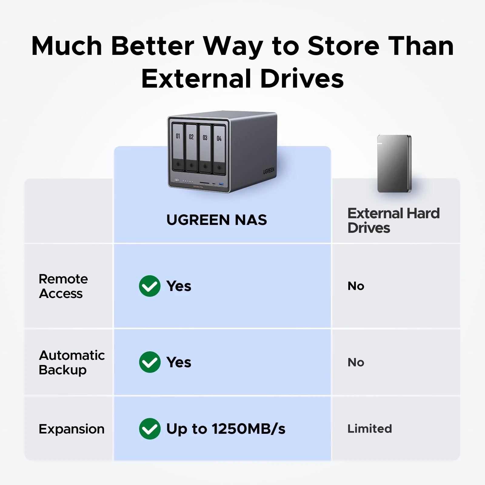 UGREEN 35602 NASync DXP4800Plus 4-BAY Network Attached Storage - AppleMe